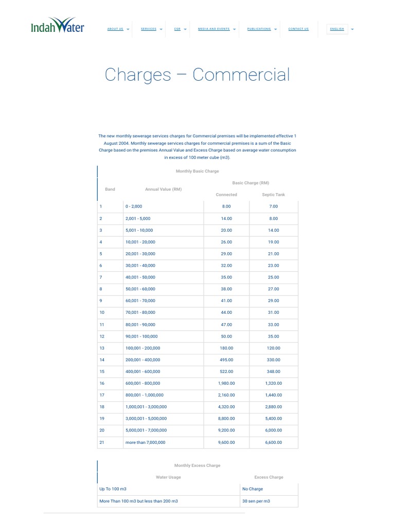 Indah Water Commercial Charges Overview | PDF | Water Supply | Sewerage