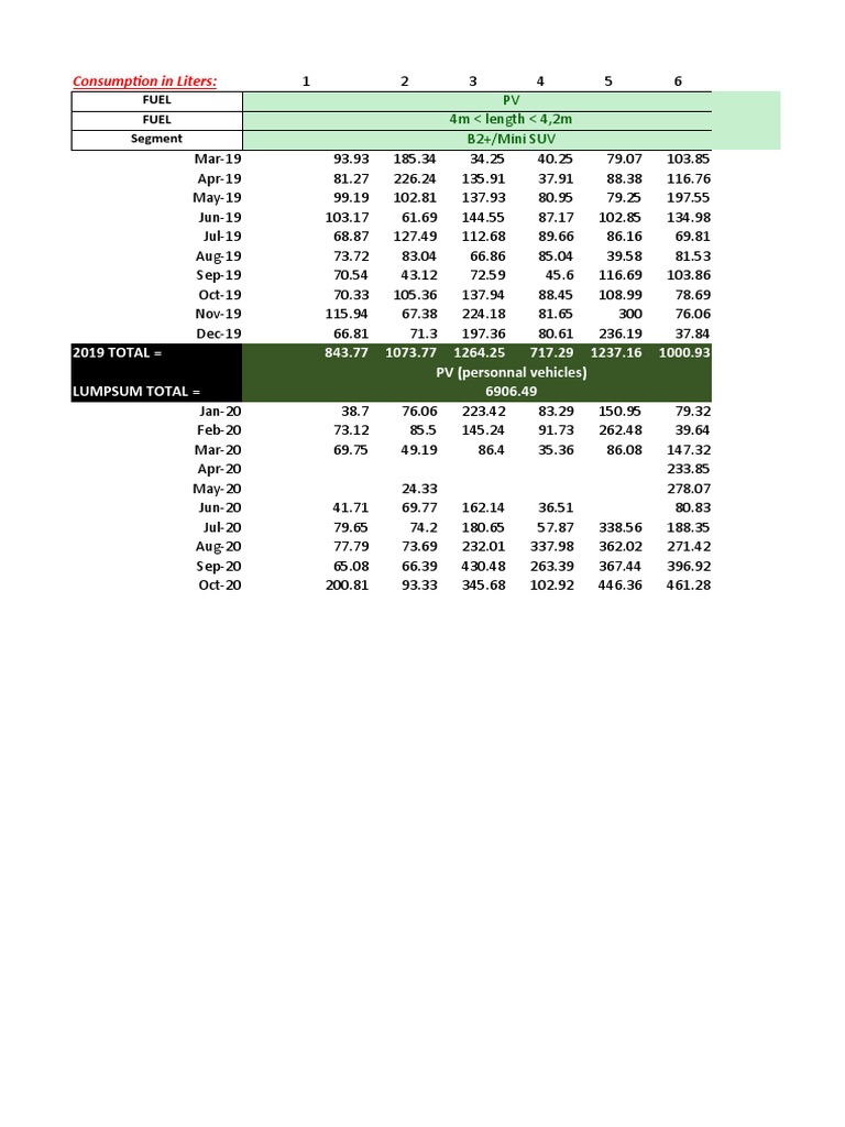 Summary of Fuel Consumption | PDF | Motor Vehicle | Car