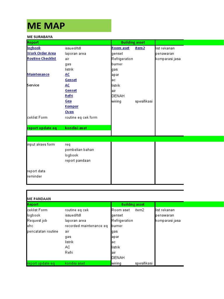 ME Map | PDF | Machines | Equipment