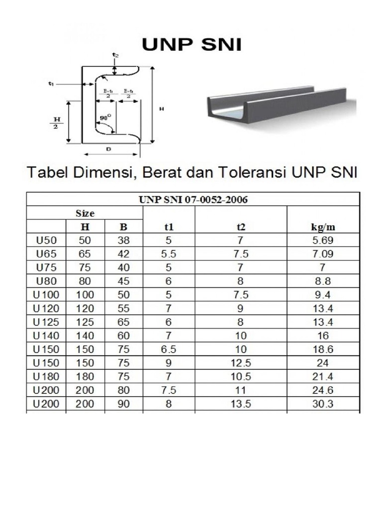 Katalog Besi Unp | PDF