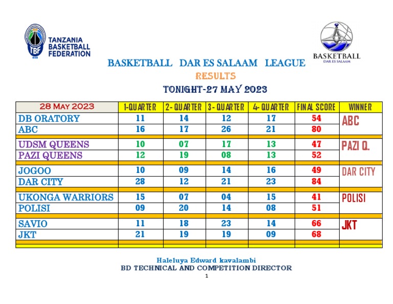 Bdl-Result - 28 May 2023 | PDF