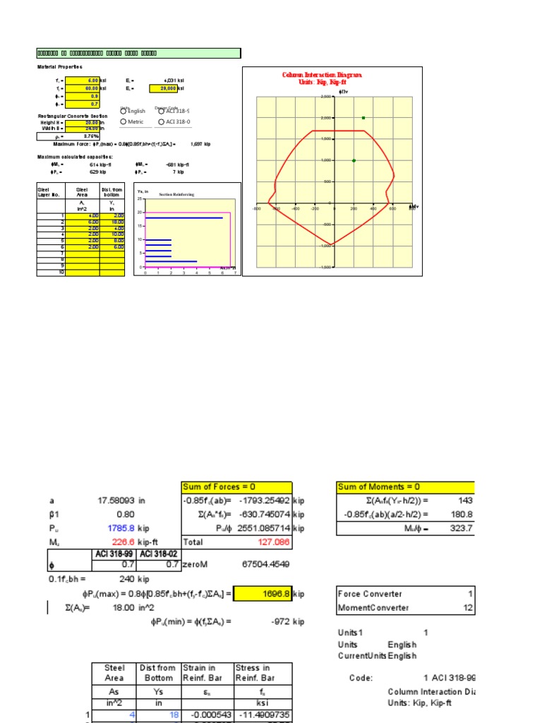 Column Interaction Diagram | PDF | Building Technology | Materials Science