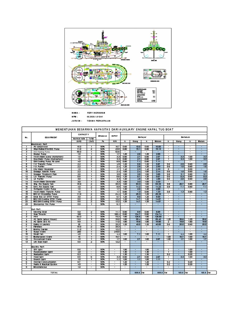 Tugas Menghitung Auxiliary Engine Kapal_fery Indrawan_05.2020.1.01241 | PDF