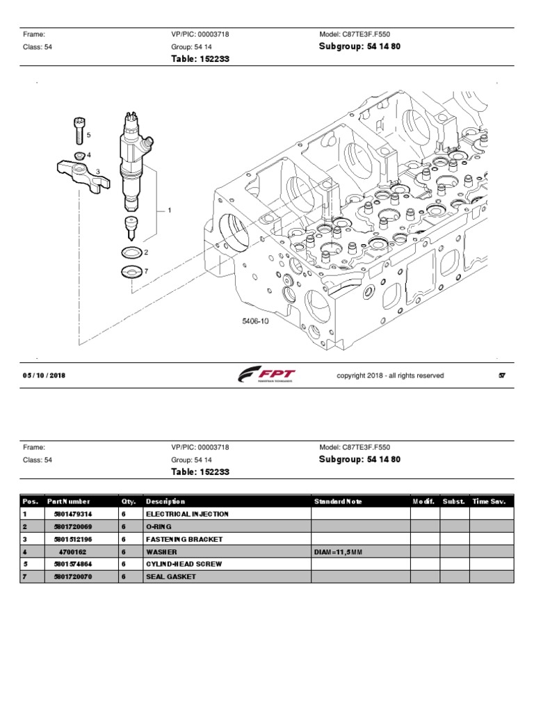 FPT 3 | PDF