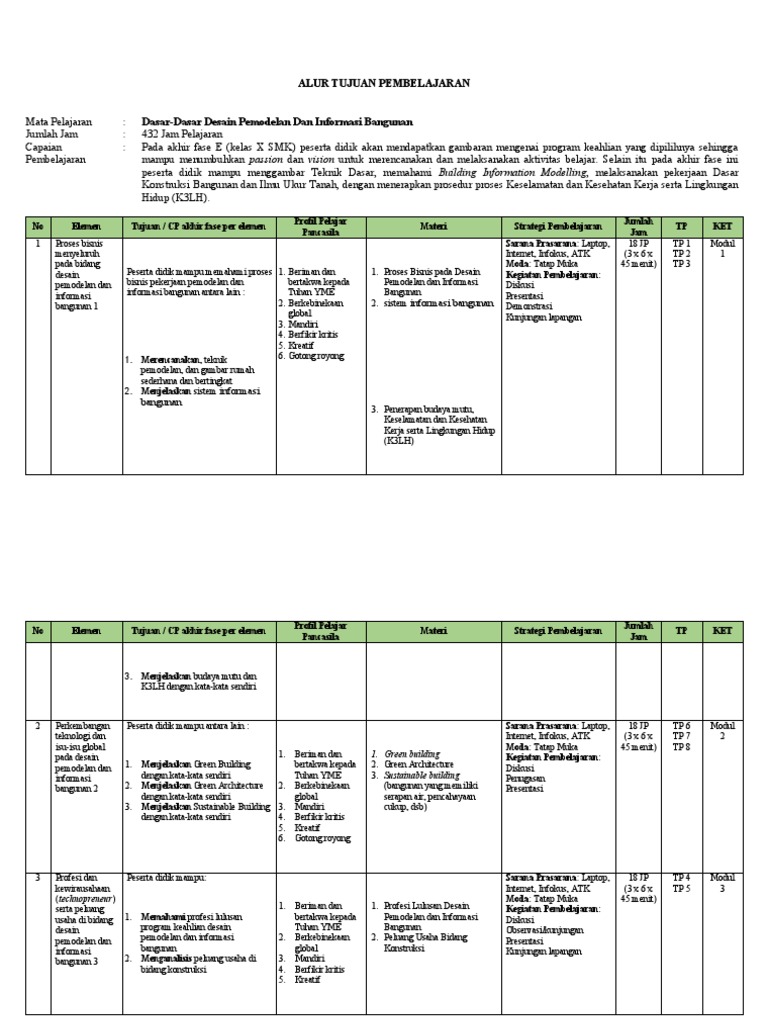 Atp - Dasar Dasar Dpib | PDF