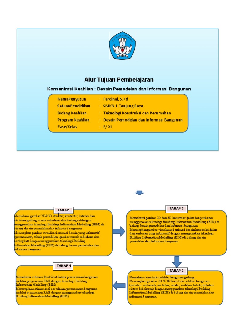 Atp - Dpib | PDF | Seni