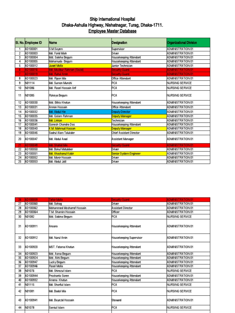 Master Database-June, 2023 Final | PDF