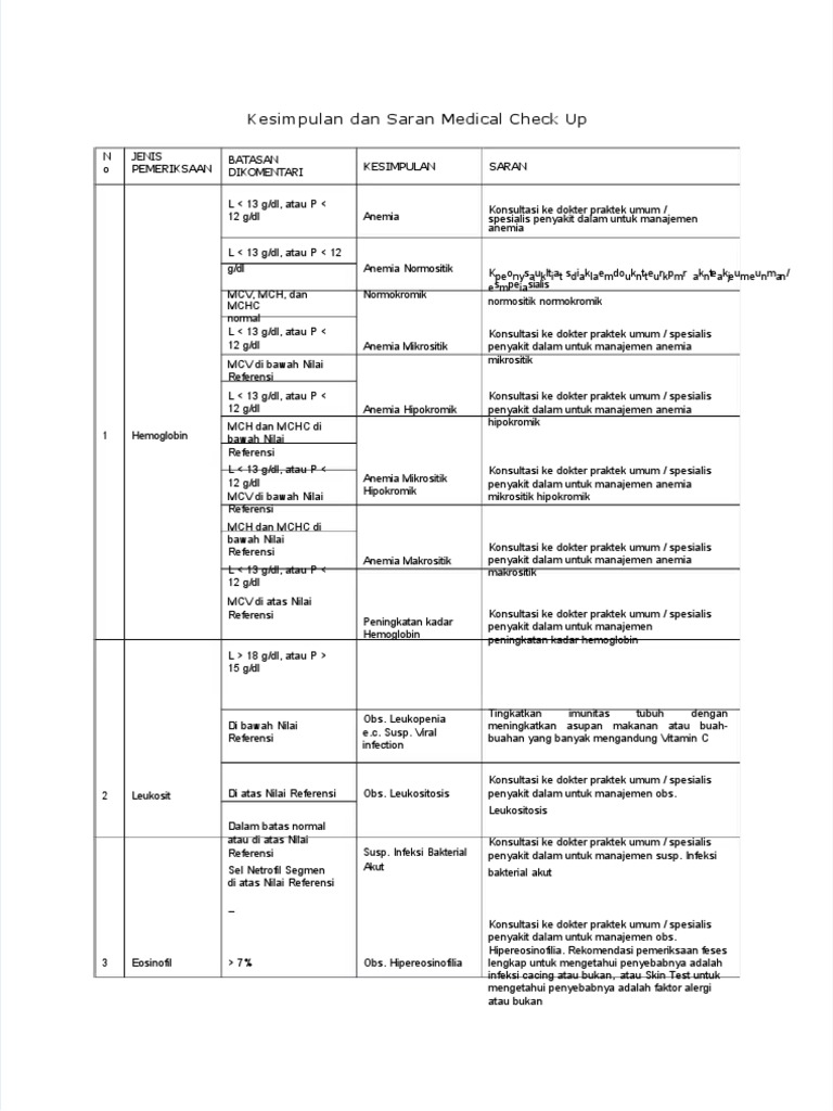 PDF Kesimpulan Dan Saran Medical Check Up | PDF