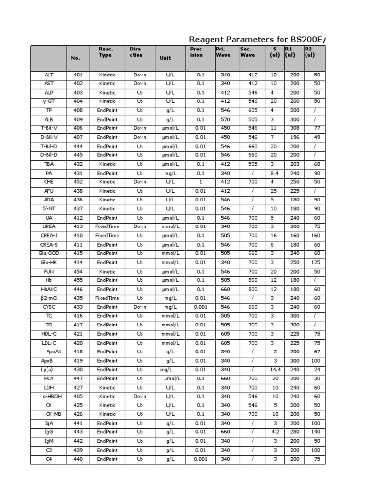 BS-200E Parameter Sheet v11 | PDF