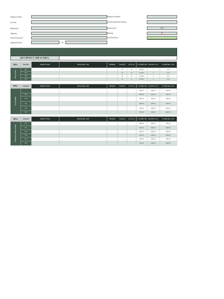 Performance Scorecard Template - BCM | PDF | Performance Indicator | Risk