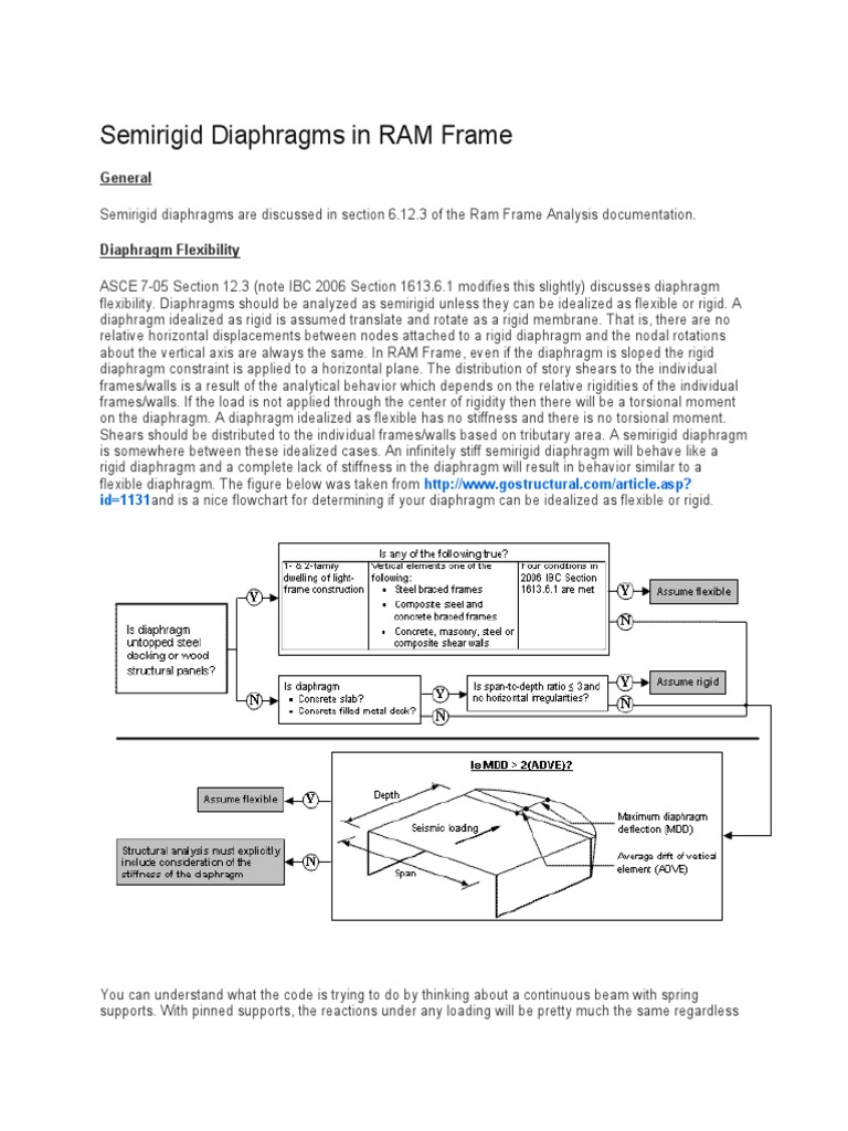 Semirigid Diaphragms in RAM Frame | PDF | Beam (Structure) | Young's ...