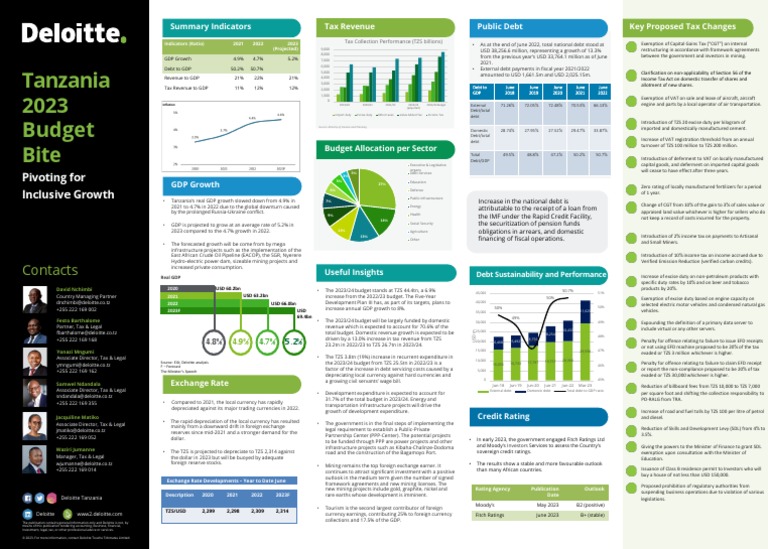Deloitte Tanzania Budget Bite - 2023-24 Budget Statement | PDF