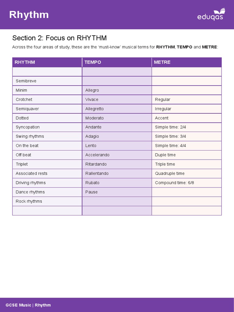 Understanding Rhythm and Tempo in Music | PDF | Tempo | Rhythm