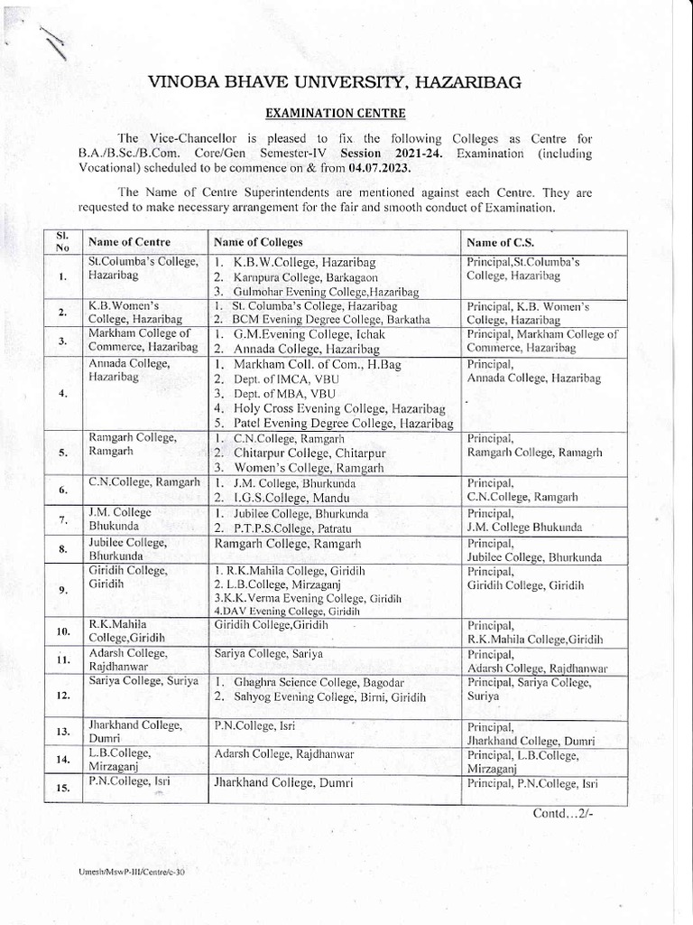 Centre-UG Sem. IV-2021-24 - 0001 | PDF