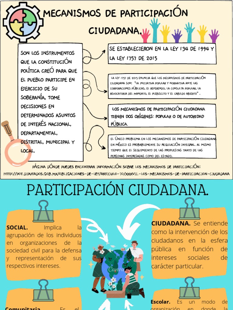Mecanismos De Participación Ciudadana Pdf