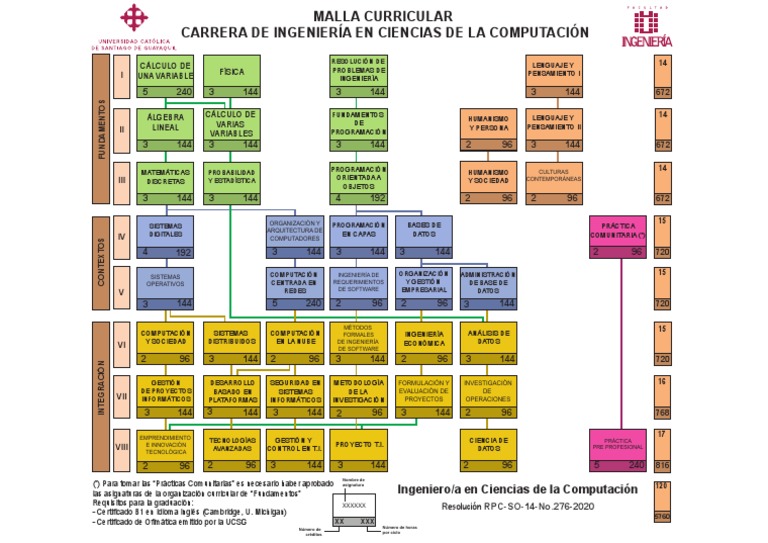Malla Computacion | PDF
