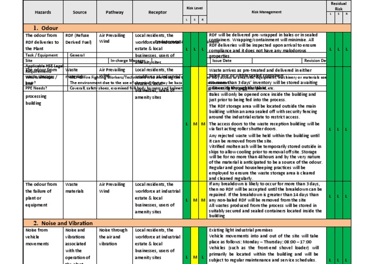 Environmental Risk Assessment | PDF | Occupational Safety And Health ... Environmental Risk Assessment | PDF | Occupational Safety And Health ...