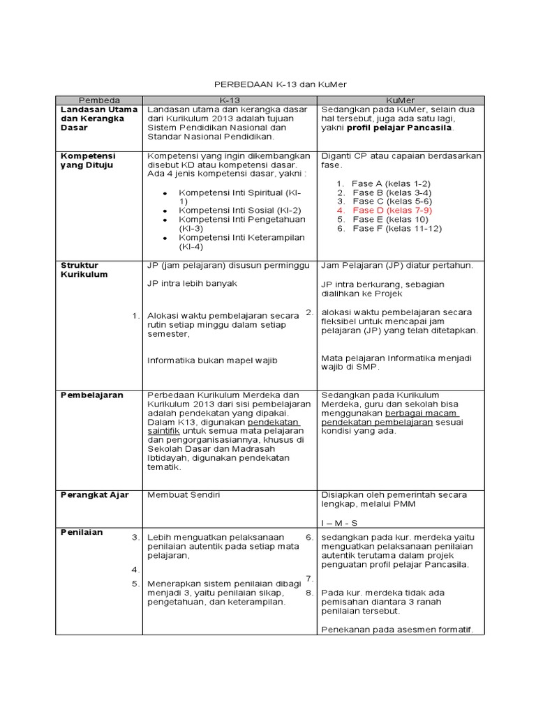 Perbedaan k13 Dan Kumer | PDF