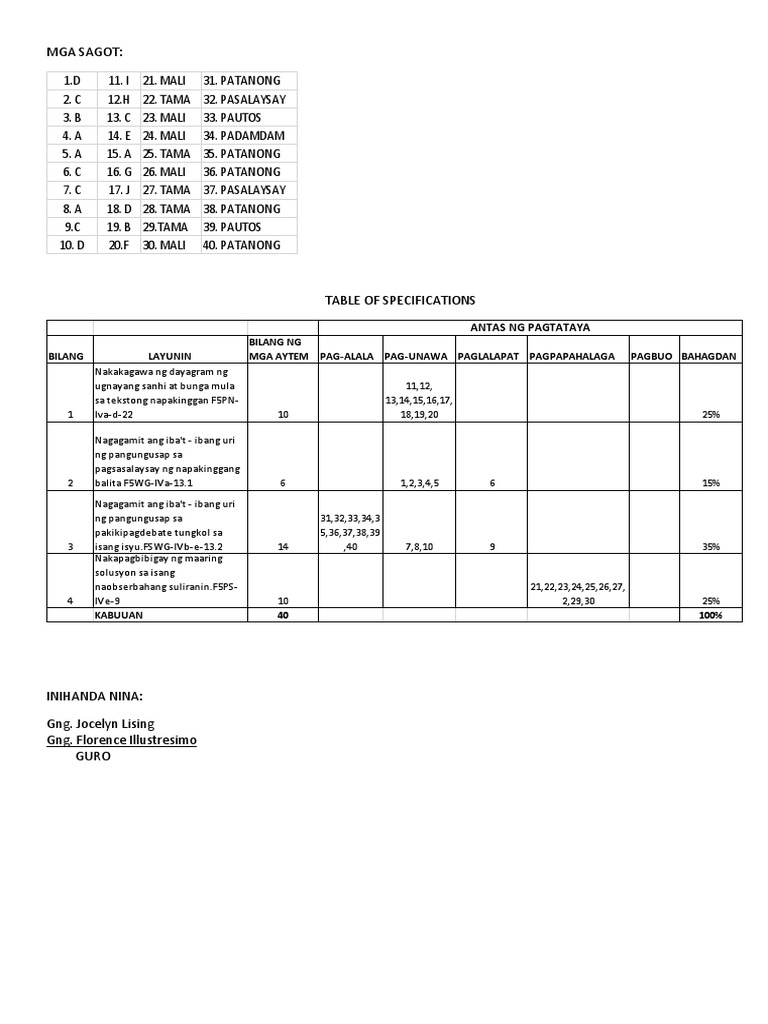FILIPINO-5-TOS-4TH Periodical | PDF