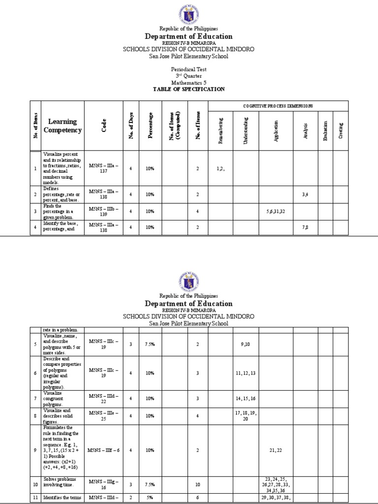 3rd PT Math TOS | PDF | Percentage | Cognition
