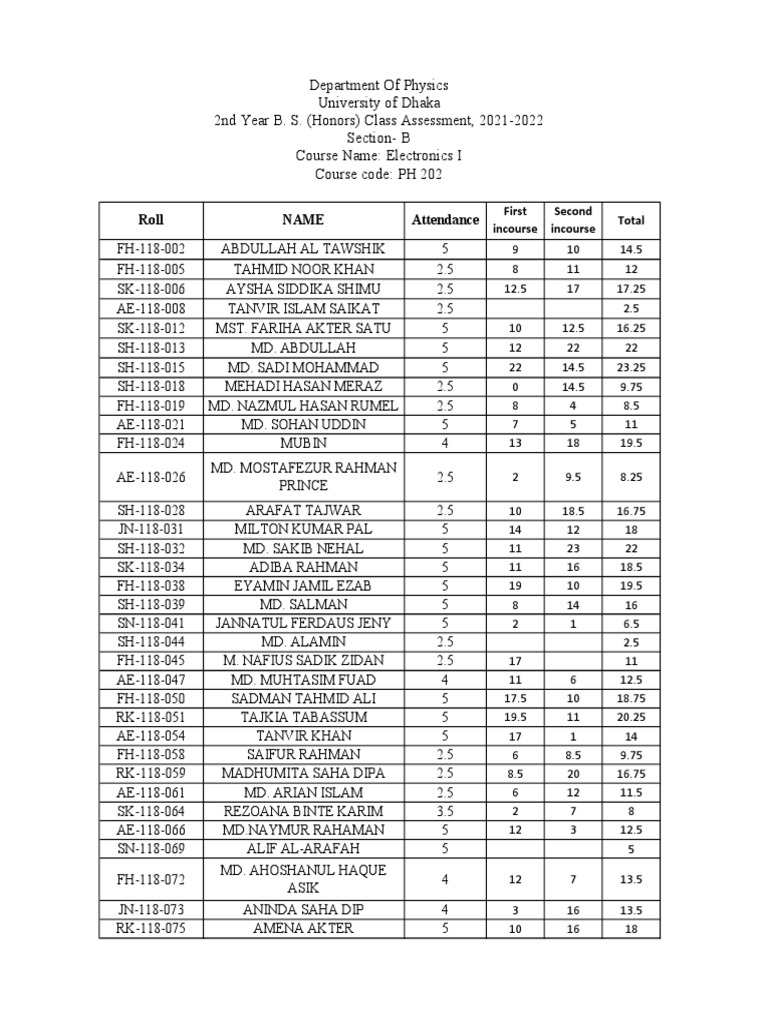 2nd Year Student List 2021-2022 (Section - B) Class Assesment | PDF ...