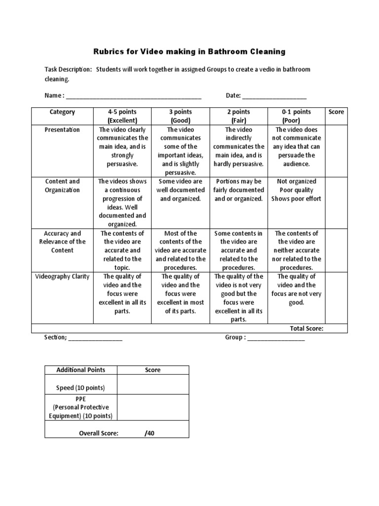 Rubrics for Vedio making in Bathroom Cleaning | PDF | Rubric (Academic ...