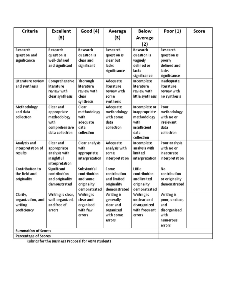 Rubrics For Business Research Proposal | PDF | Methodology | Science