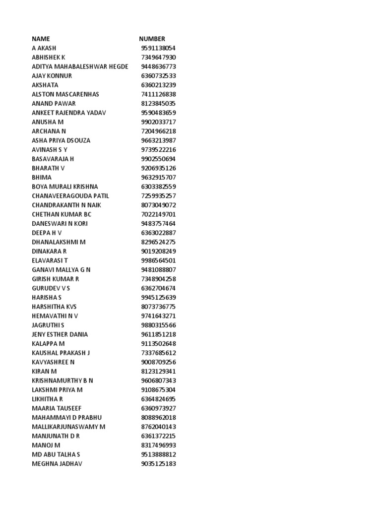 PGCET Students | PDF