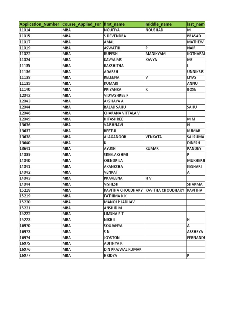 Mar 2022 Students | PDF | Bangalore | Kerala