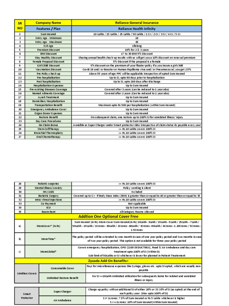 HEALTH INFINITY plan ONE Pager | PDF | Insurance | Health Care