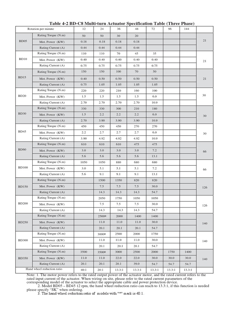 Product Parameters | PDF | Machines | Manufactured Goods