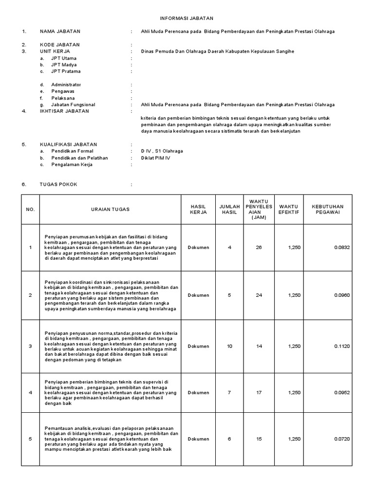 ANJAB & ABK - Ahli Muda Perencana | PDF