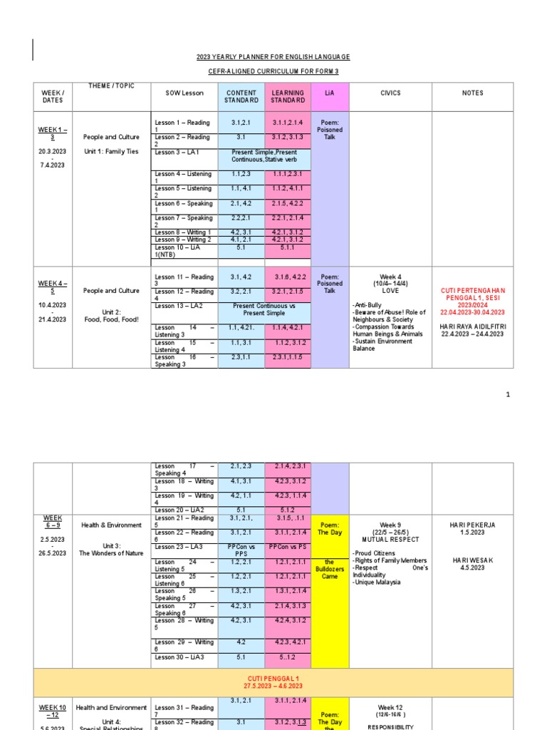 RPT Form 3 2023 | PDF