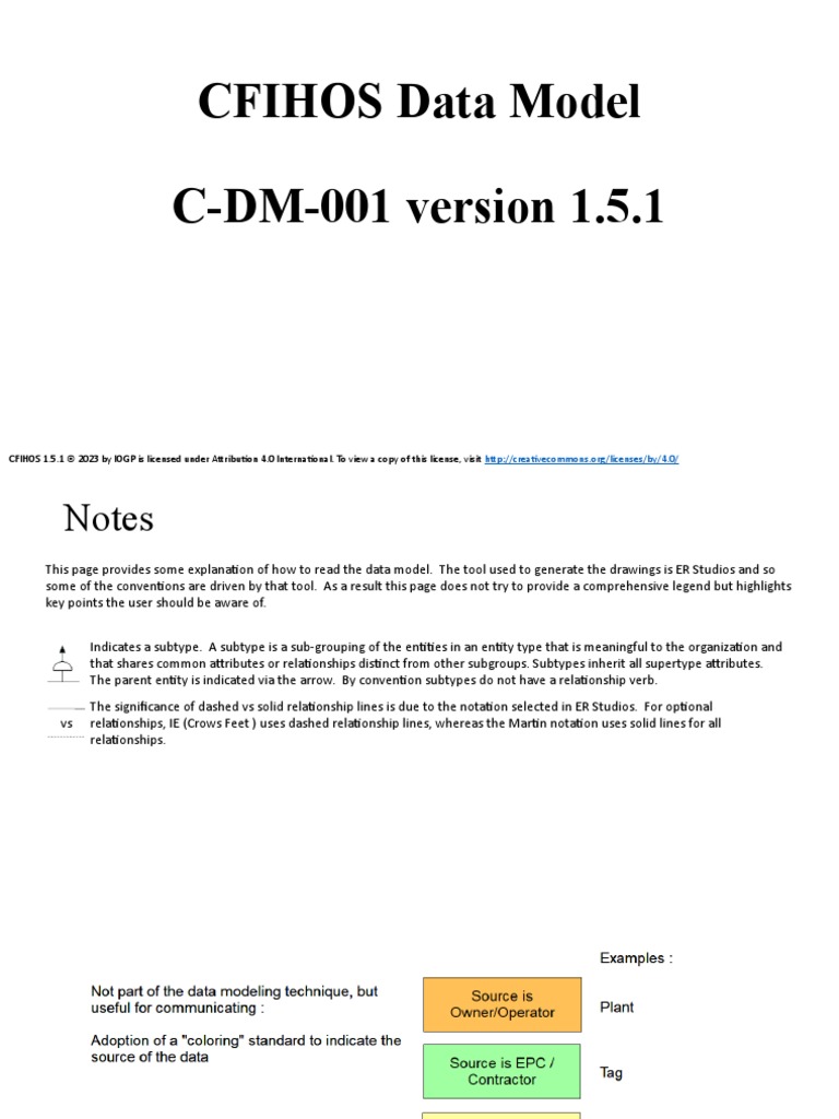 C DM 001 CFIHOS Data Model V1.5.1 | Download Free PDF | Data Model ...