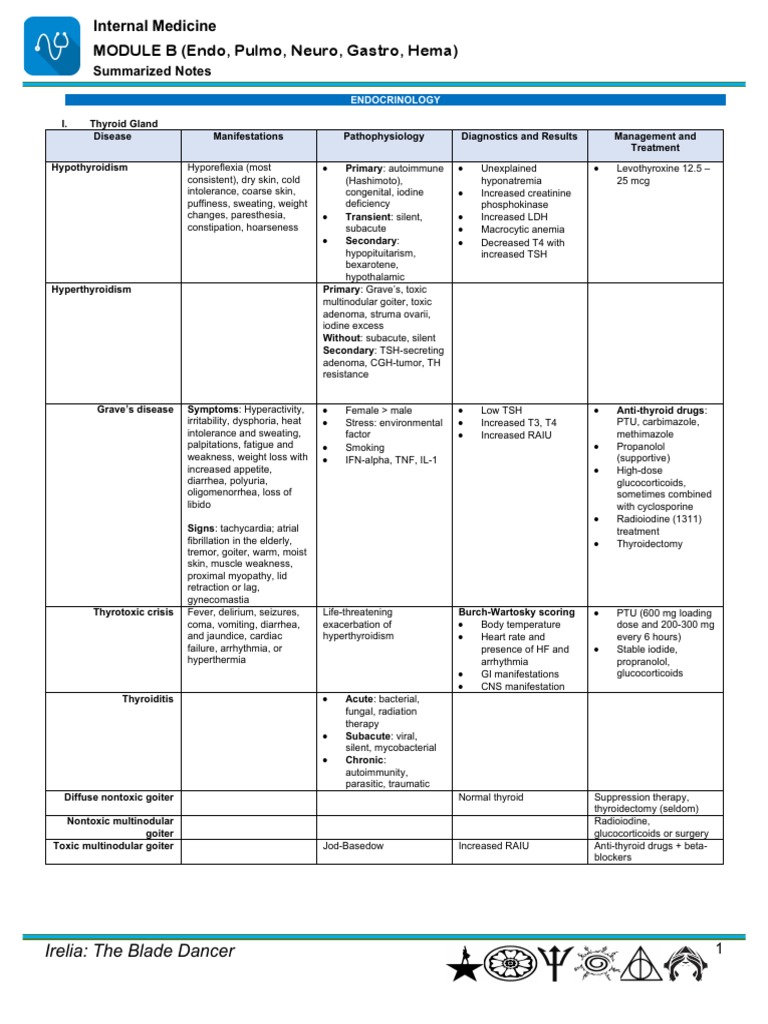 IM-Module B Summarized Notes (IBD) | PDF | Hyperthyroidism | Adrenal Gland