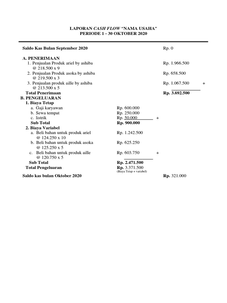 Laporan Cash Flow Usaha 2020-2021 | PDF
