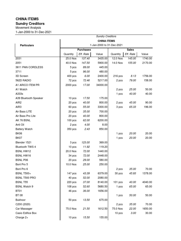CHINA SHEET | PDF