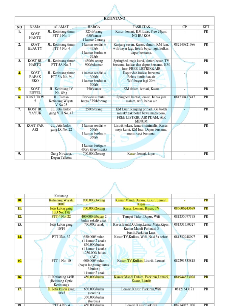 Ketintang NO 1 | PDF