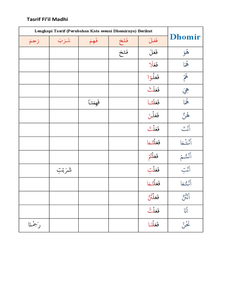 Latihan Tasrif Fiil Madhi | PDF