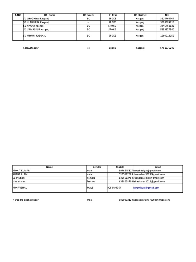 S.No HF - Name HF Type 1 HF - Type HF - District NIN | PDF