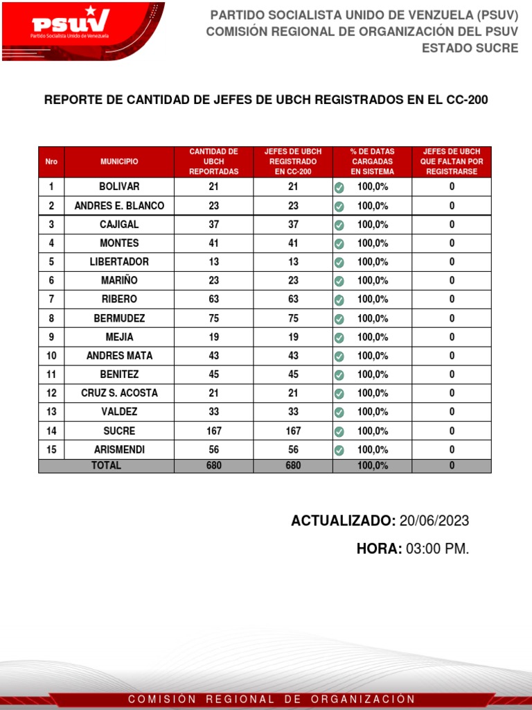 Reporte Registro Ubch, Comunidad, Calle CC200 20 06 2023 03.00 PM | PDF ...