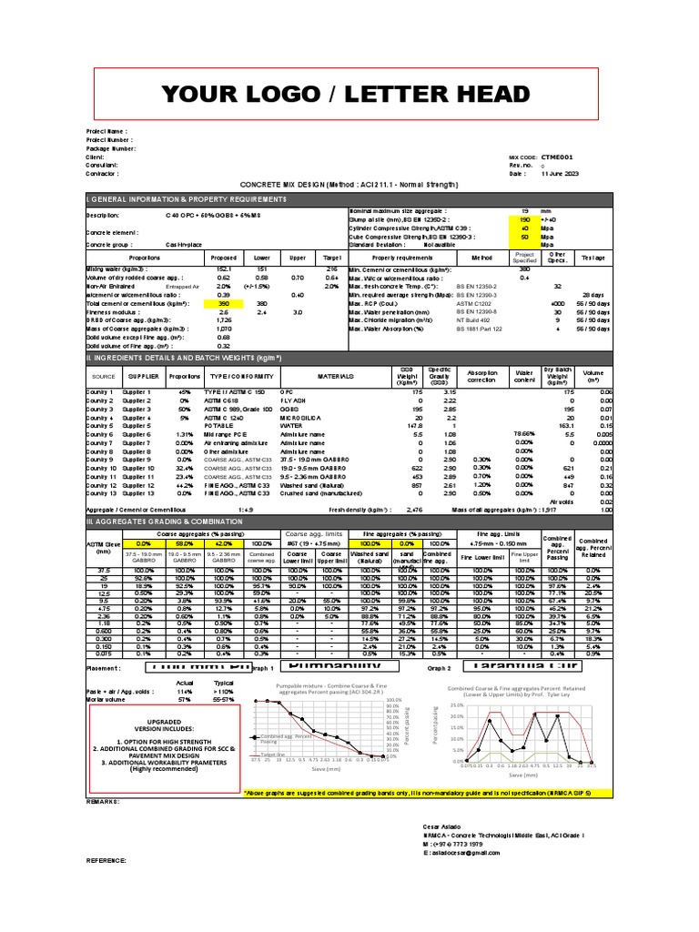 ACI 211.1 MIX DESIGN Standard Version | PDF | Concrete | Construction ...