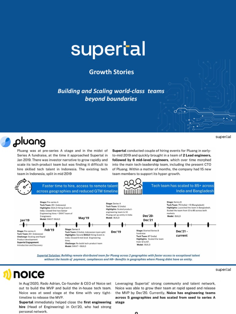 Supertal Case Studies.pptx | PDF