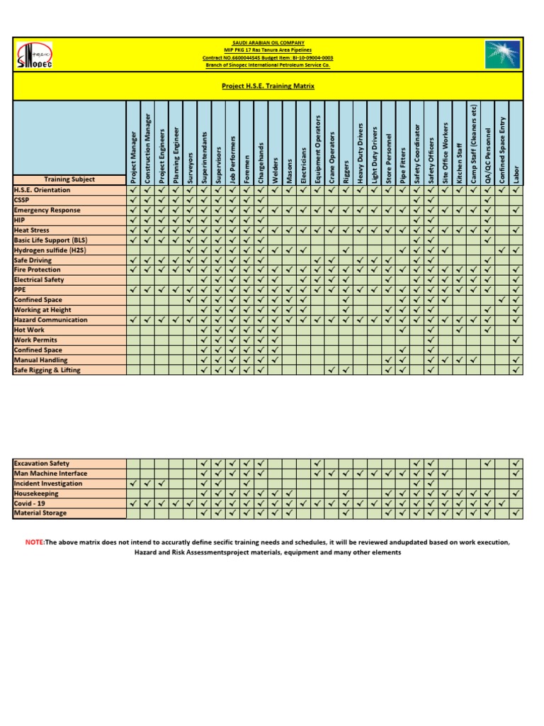 Training Matrix | PDF | Safety | Occupational Safety And Health
