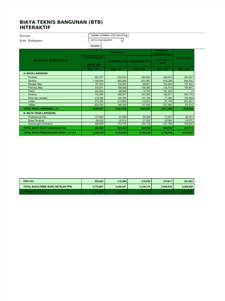 Dokumen - Tips Biaya Teknis Bangunan BTB Mappi | PDF