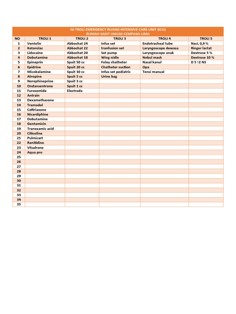 ICU Emergency Medication Inventory | PDF