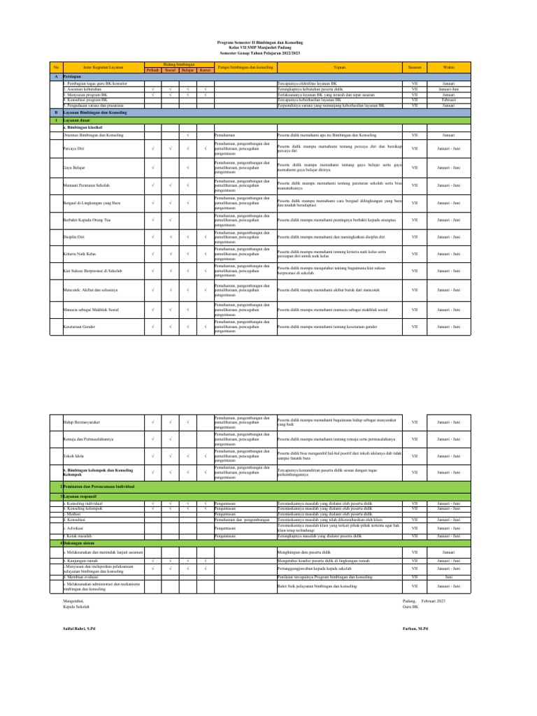 Program BK Kelas VII SMP Manjushri | PDF