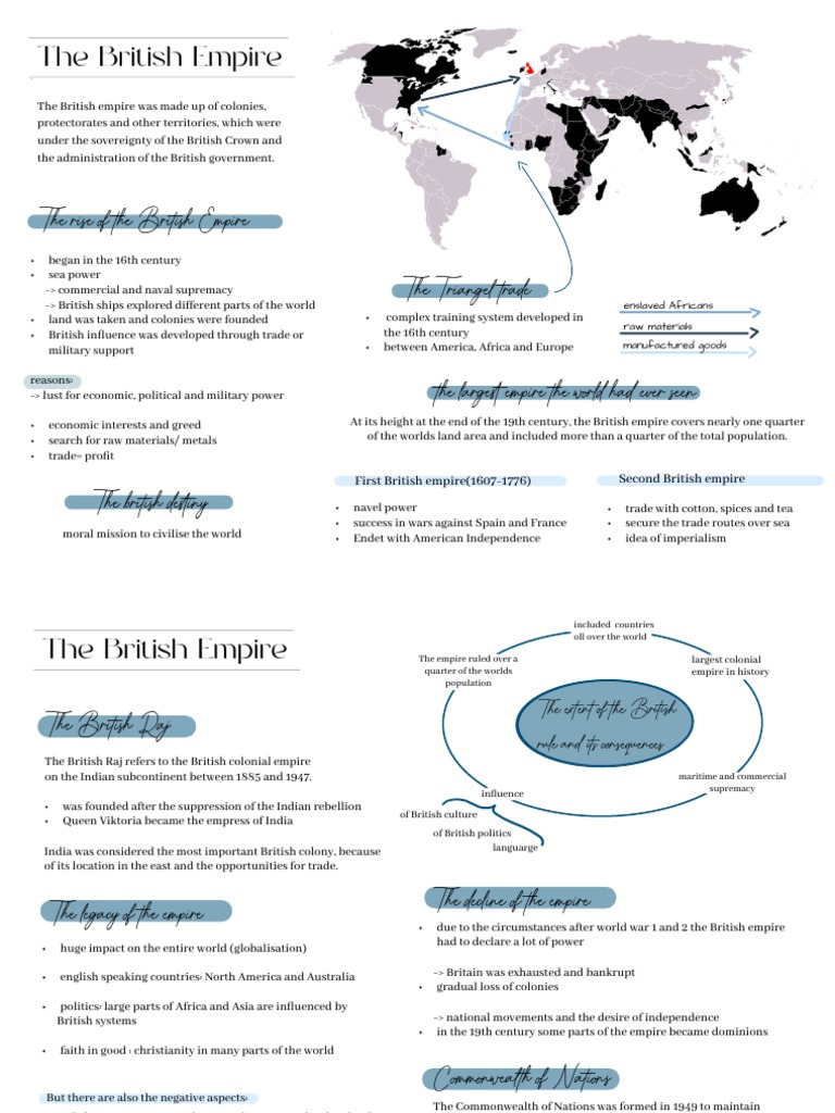 The Rise of The British Empire The Triangel Trade | PDF