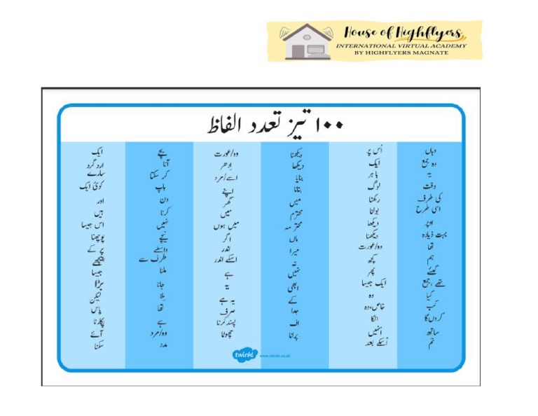 Urdu Basari Alfaz | PDF