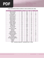 Tabela Brasileira de Índice Glicêmico Encarga Glicêmica (USP) | PDF | Alimentos | Frutas comestíveis